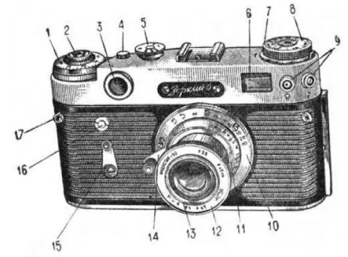 Zorki-6 camera manual – Soviet cameras of the USSR